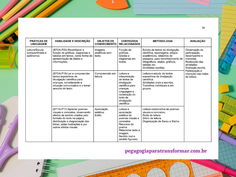 Planejamento/Plano de Ensino de acordo com o CRMG: Anos Iniciais